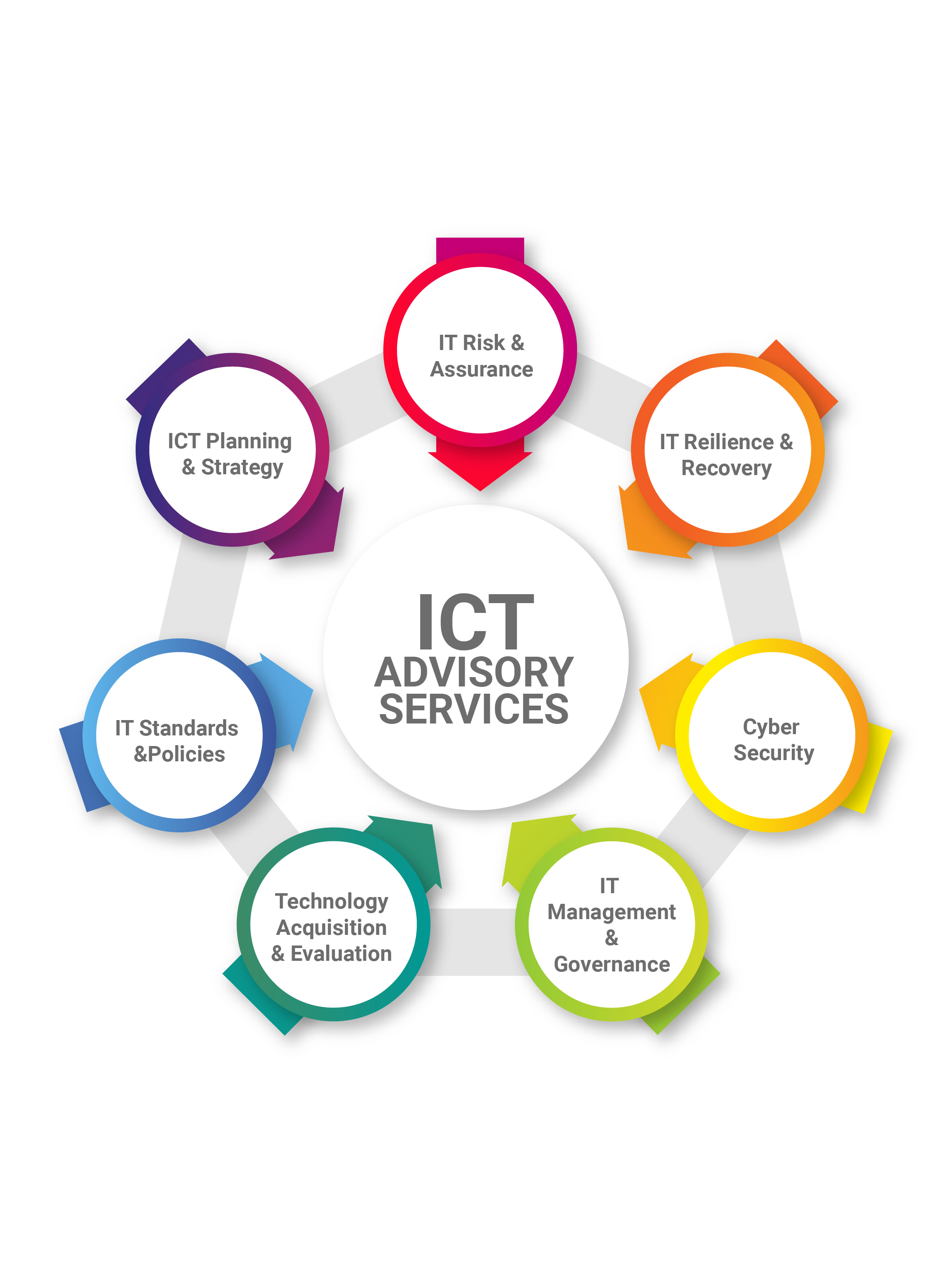 IT Advisory & Digital Transformation – VNYconsultants